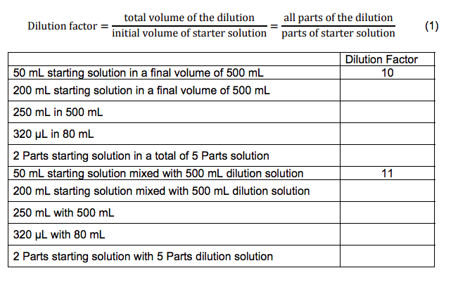 Solved total volume of the dilutionall parts of the dilution | Chegg.com