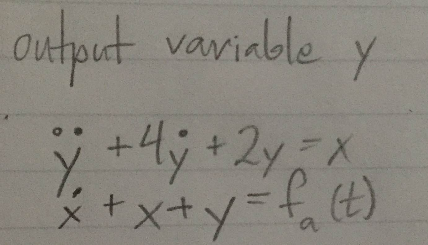 Output variable y y + 4y + 2y = x x + x + y = f_a | Chegg.com