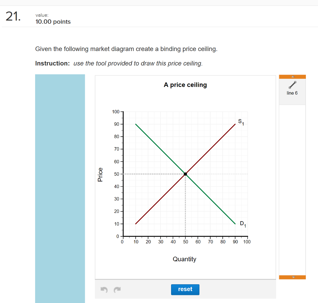 Solved Given the following market diagram create a binding | Chegg.com