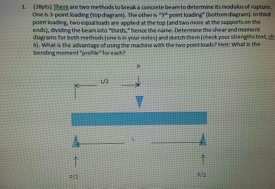Solved (20pts) There are two methods to break a concrete | Chegg.com