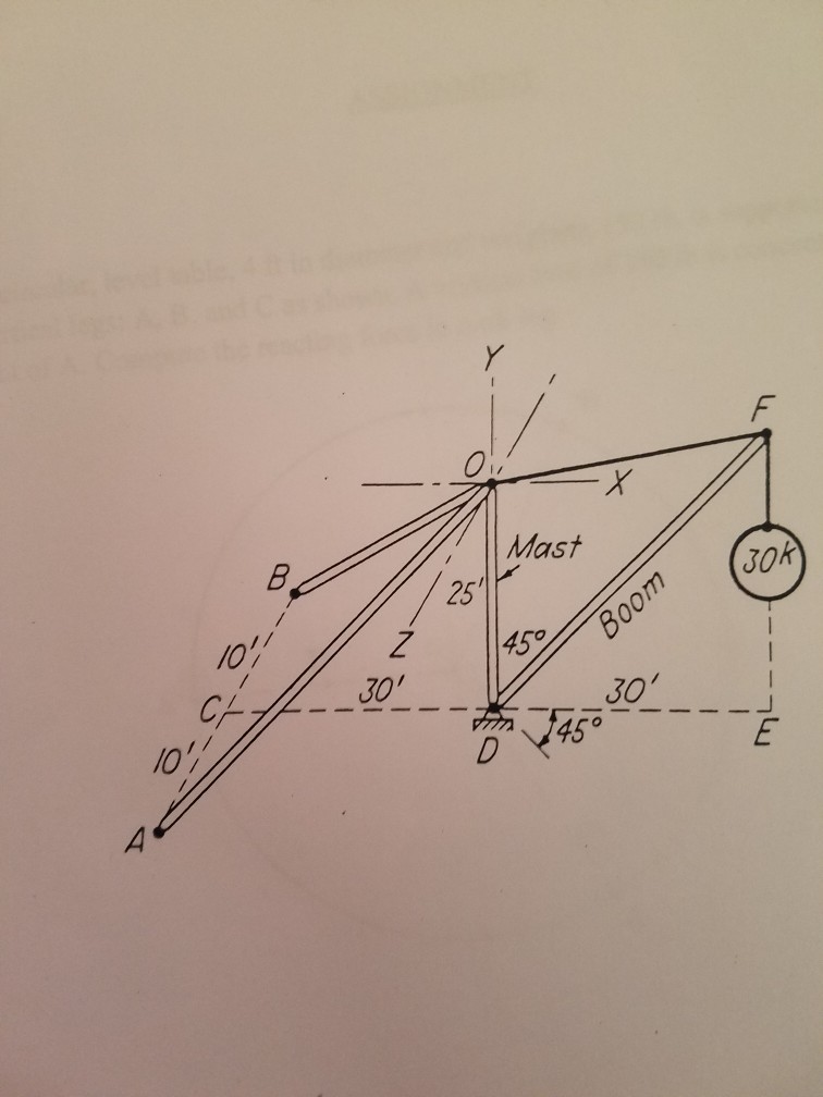 This is a 3D Parallel "Statics" problem the rest of | Chegg.com