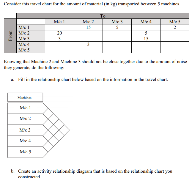 Solved Consider this travel chart for the amount of material | Chegg.com