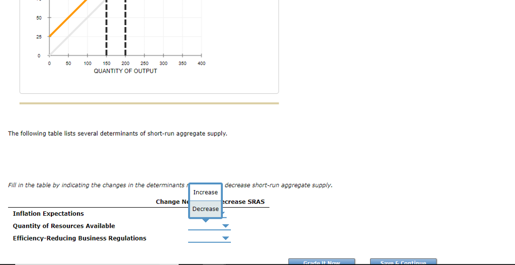 Solved 2. Determinants of aggregate supply The following | Chegg.com