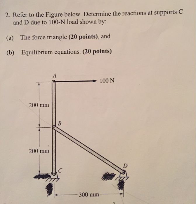 Solved Refer to the Figure below. Determine the reactions at | Chegg.com