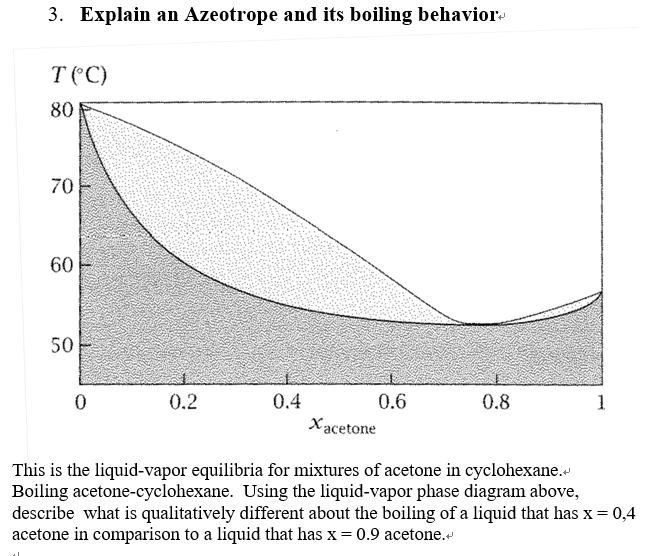 Solved 3. Explain an Azeotrope and its boiling behavior» T | Chegg.com