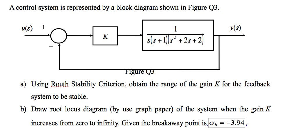 Solved A control system is represented by a block diagram | Chegg.com