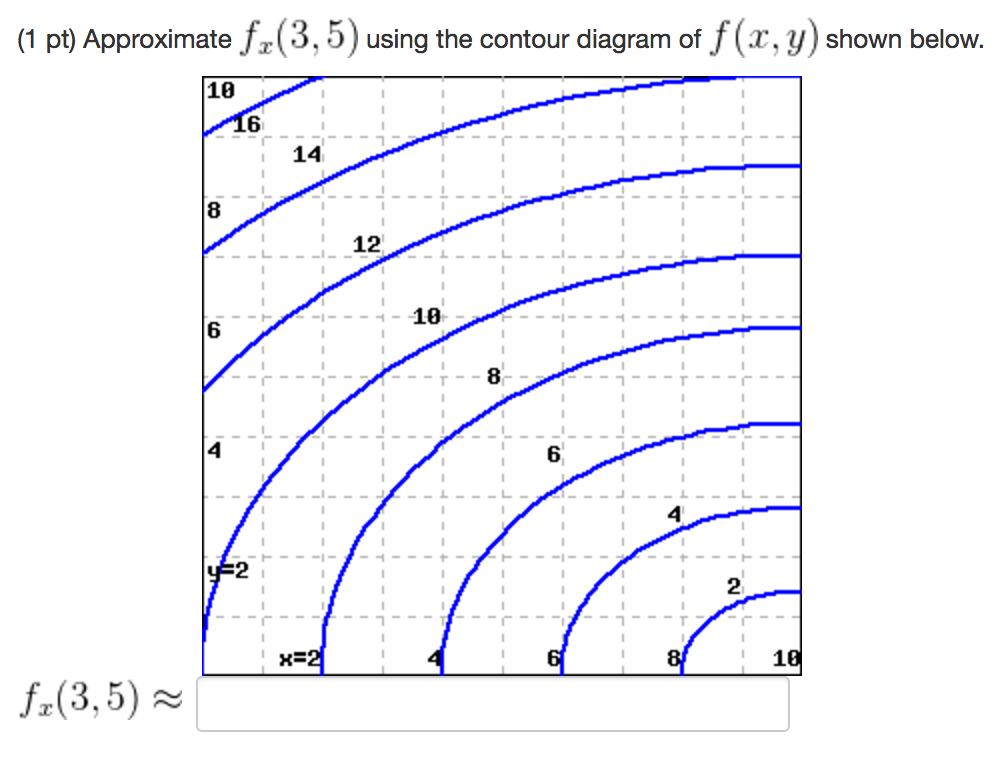 Solved Approximate f_x(3, 5) using the contour diagram of | Chegg.com