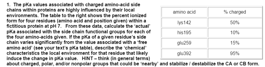Solved The pKa values associated with charged amino-acid | Chegg.com