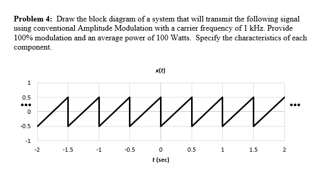 Solved Draw the block diagram of a system that will transmit | Chegg.com
