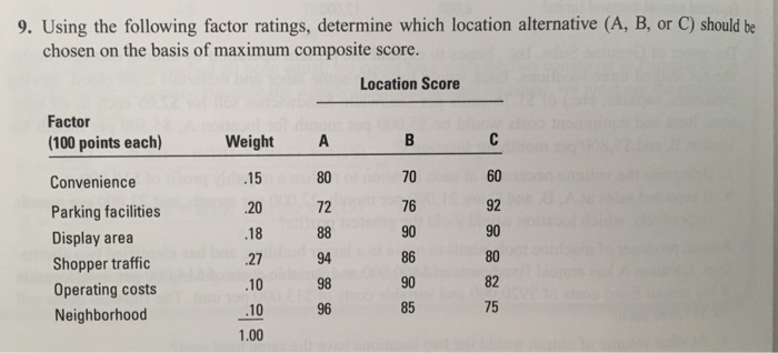 Solved 9. Using the following factor ratings, determine | Chegg.com