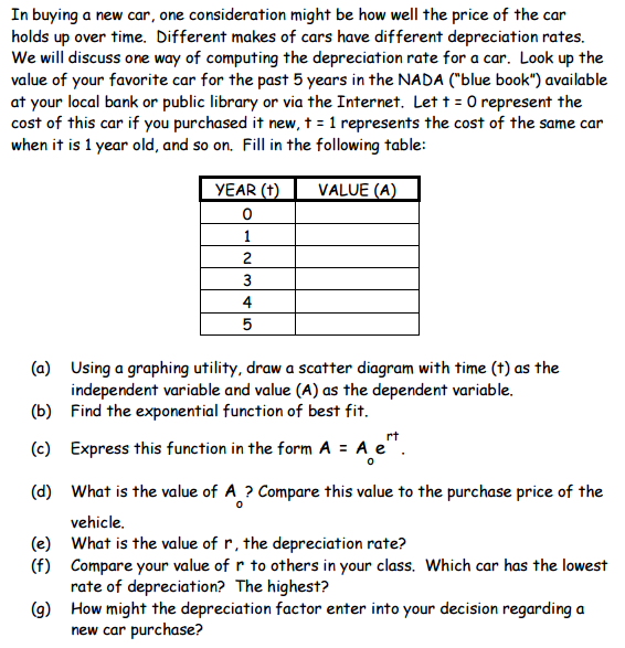 Solved In buying a new car, one consideration might be how | Chegg.com