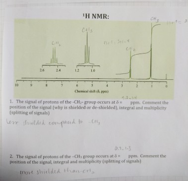 Solved The signal of protons of the -CH_2- group occurs at | Chegg.com