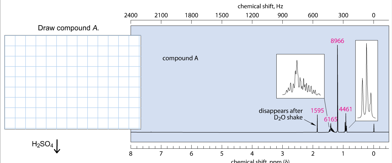 Solved A compound A has a strong, broad IR absorption at | Chegg.com