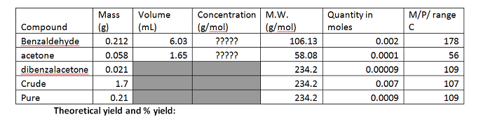 Solved Calculate the Theoretical Yield, Percent Yield | Chegg.com