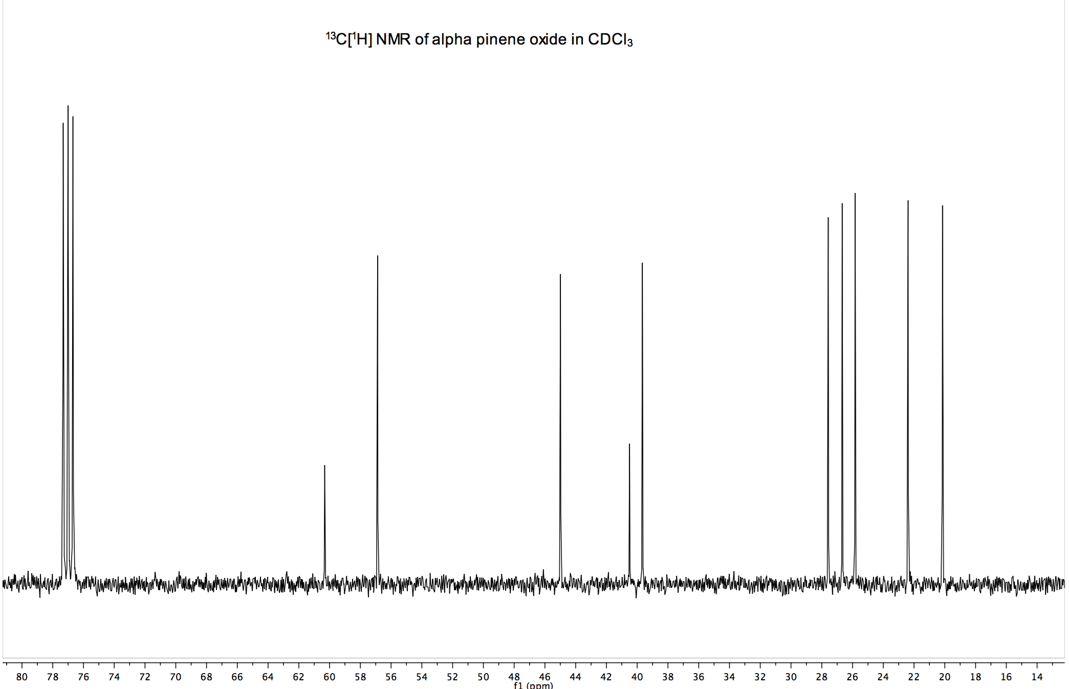 Solved Please do the 1) H NMR for alpha pinene oxide in | Chegg.com