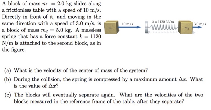 Solved A block of mass m_1 = 2.0 kg slides along a | Chegg.com