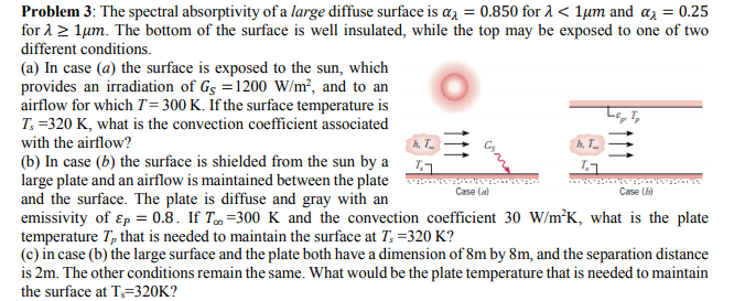 Solved Problem 3: The spectral absorptivity ofa large | Chegg.com