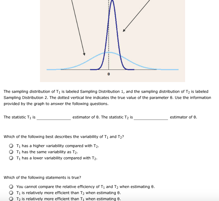 The sampling distribution of T1 is labeled Sampling | Chegg.com