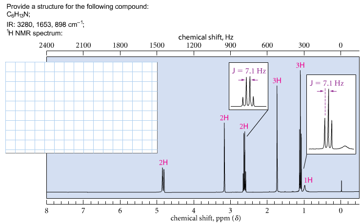 Solved Provide a structure for the following compound: | Chegg.com