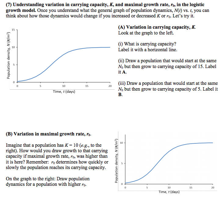 Solved (7) Understanding variation in carrying capacity, K, | Chegg.com