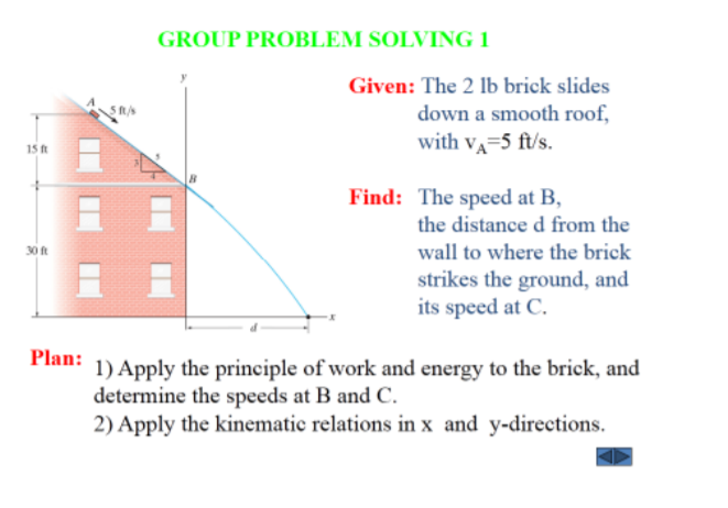 Solved The 2 lb brick slides down a smooth roof, with v_A=5 | Chegg.com