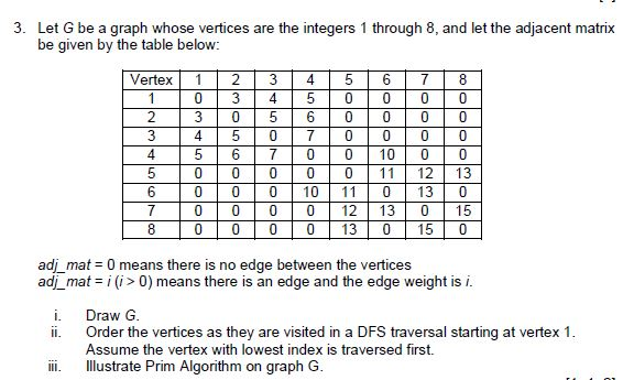 Solved Let G be a graph whose vertices are the integers 1 | Chegg.com