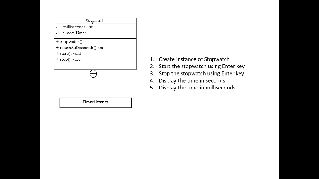 Solved Clock ticks: int timer: Timer +Clock0 | Chegg.com