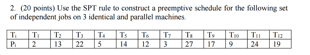 Solved Use the SPT rule to construct a preemptive schedule | Chegg.com