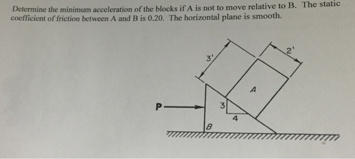Solved Determine the minimum acceleration of the blocks if A | Chegg.com