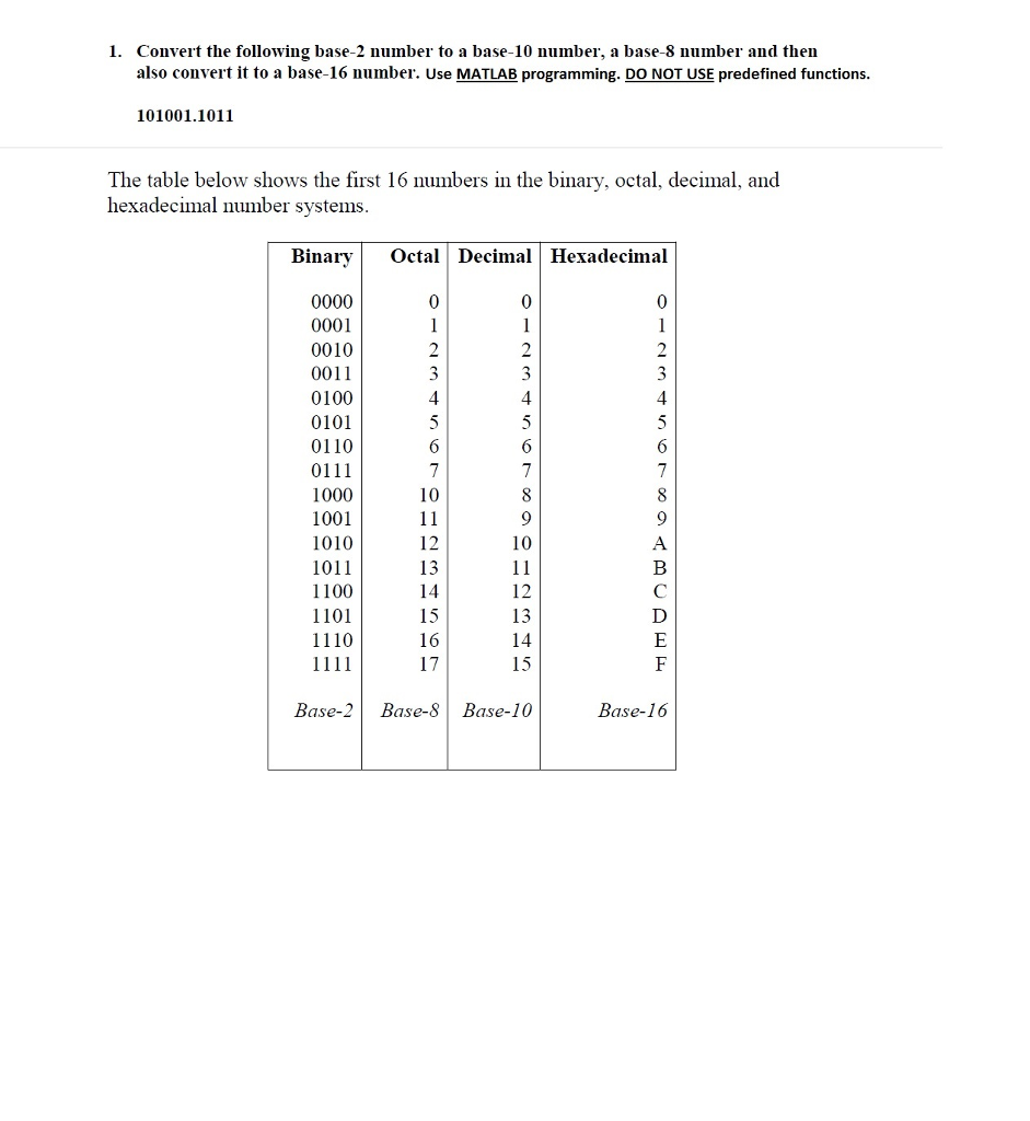 Solved Convert The Following Bnse 2 Number To A Base 10 Chegg