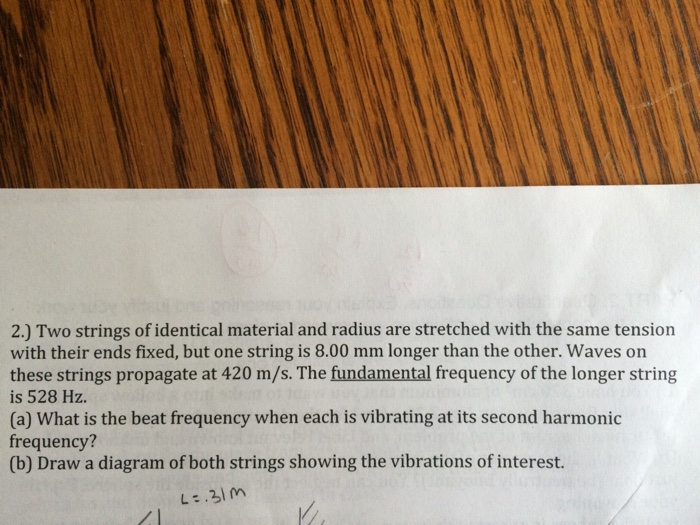 Solved Two strings of identical material and radius are | Chegg.com
