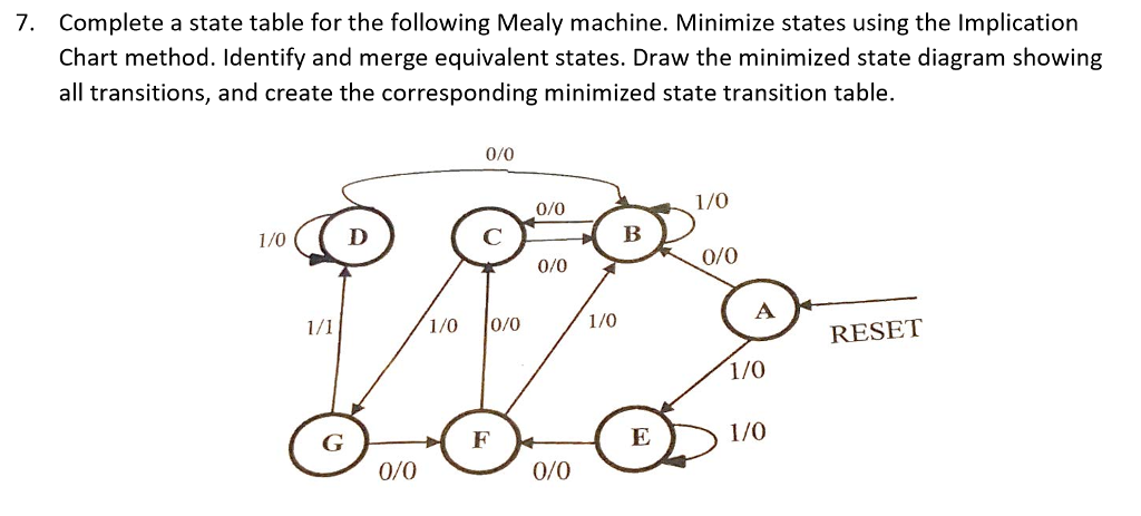 Complete a state table for the following Mealy | Chegg.com