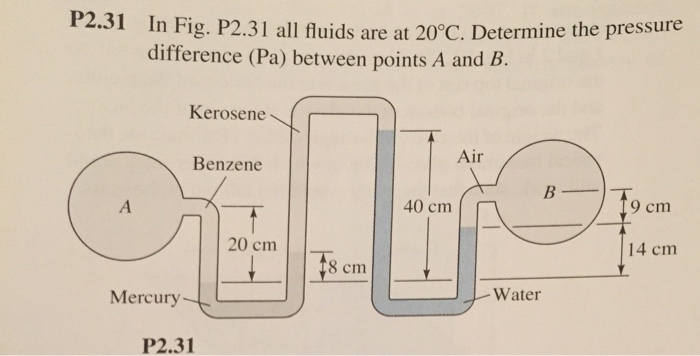 Solved In fig.P2.31 all fluids are at 20 degree C. Determine | Chegg.com