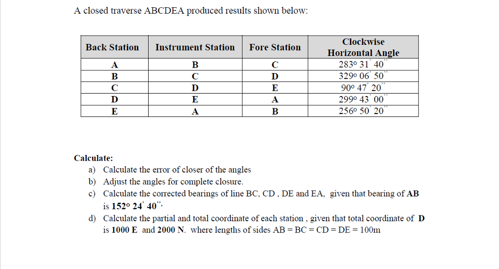 Solved A closed traverse ABCDEA produced results shown below | Chegg.com