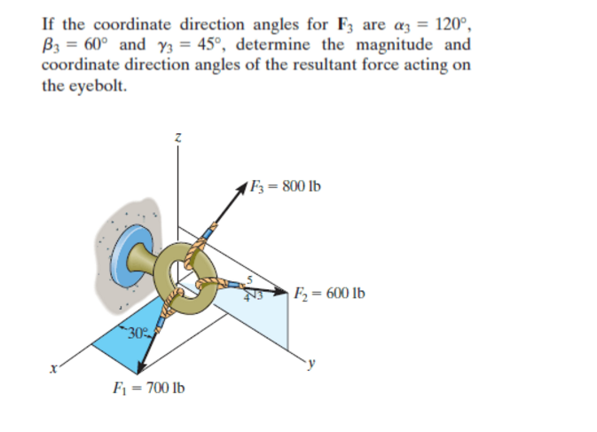 Solved If the coordinate direction angles for F_3 are | Chegg.com