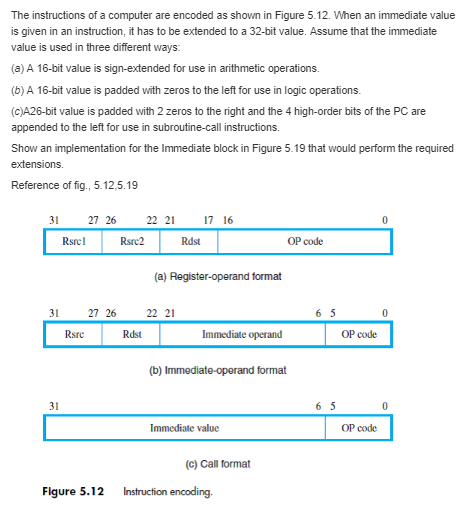 Solved The instructions of a computer are encoded as shown | Chegg.com