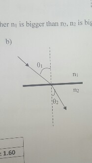 Solved 1. For the drawing, find n2. 2. For the drawings | Chegg.com