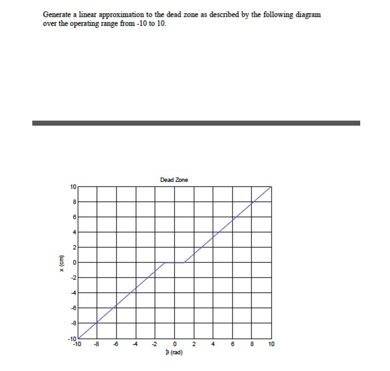 Solved Generate a linear approximation to the dead zone as | Chegg.com