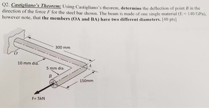 Solved Using Castiglianos Theorem Determine The Deflection