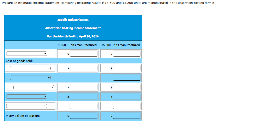 Solved Estimated Income Statements, using Absorption and | Chegg.com