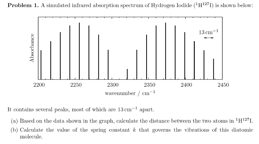 Solved Problem 1. A simulated infrared absorption spectrum | Chegg.com