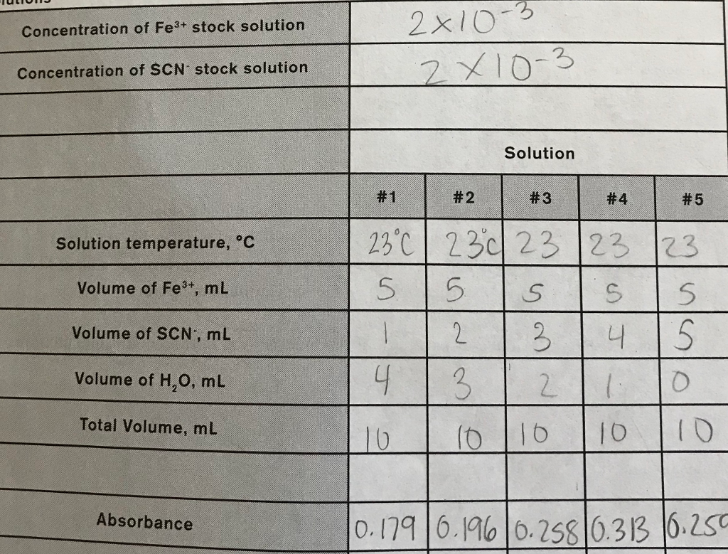 Solved Equilibrium Constant Calculations 1. Calculate the | Chegg.com