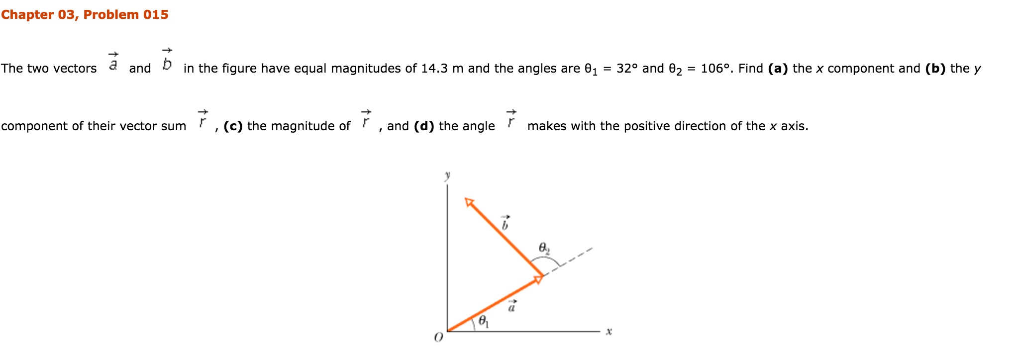 Solved The two vectors a and b in the figure have equal | Chegg.com
