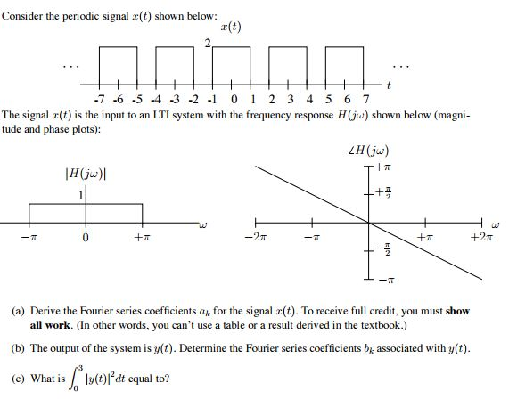 Solved Consider the periodic signal x(f) shown below: The | Chegg.com