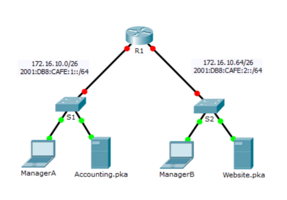 Solved Packet Tracer: [Adapted from Cisco Networking | Chegg.com
