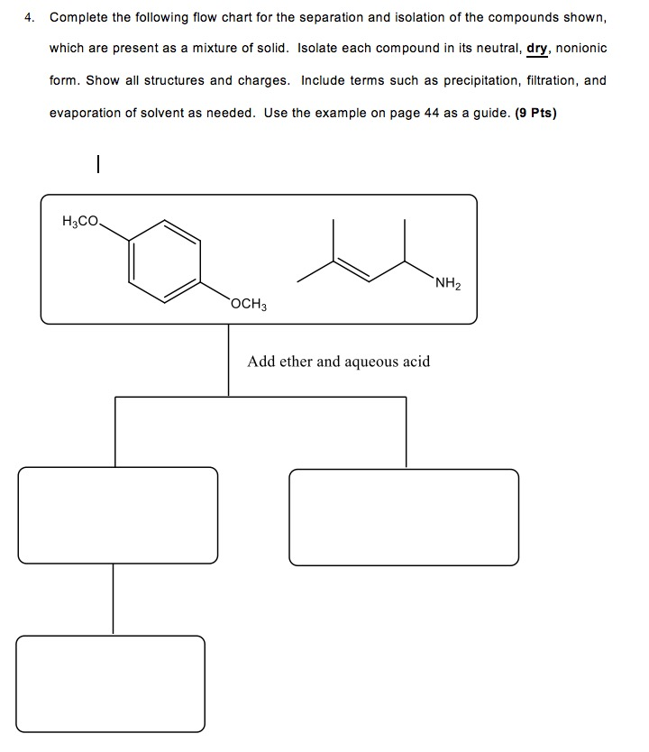 Solved Complete the following flow chart for the separation | Chegg.com