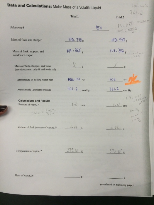 Solved Data and Calculations: Molar Mass of a Volatile | Chegg.com