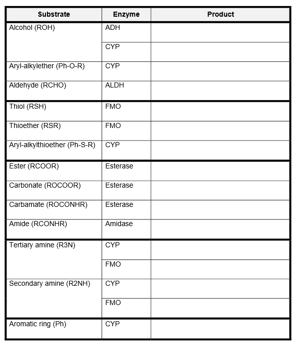 Solved Substrate Enzyme Product Alcohol (ROH) ADH CYP | Chegg.com