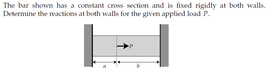 Solved The bar shown has a constant cross section and is | Chegg.com