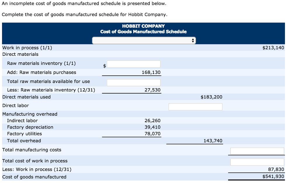 Solved An incomplete cost of goods manufactured schedule is | Chegg.com